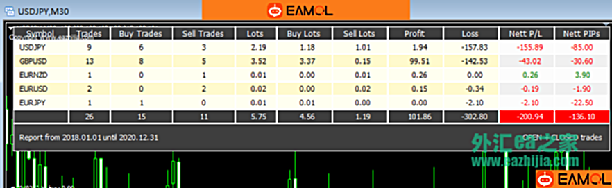 交易报告-EAMQL官网
