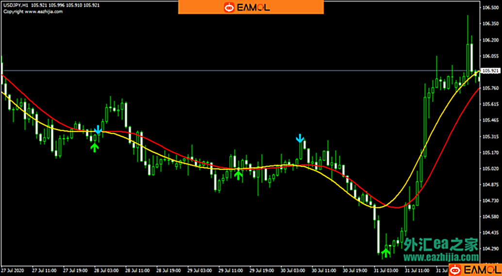 不是圣杯，但绝对好的两个指标-EAMQL官网