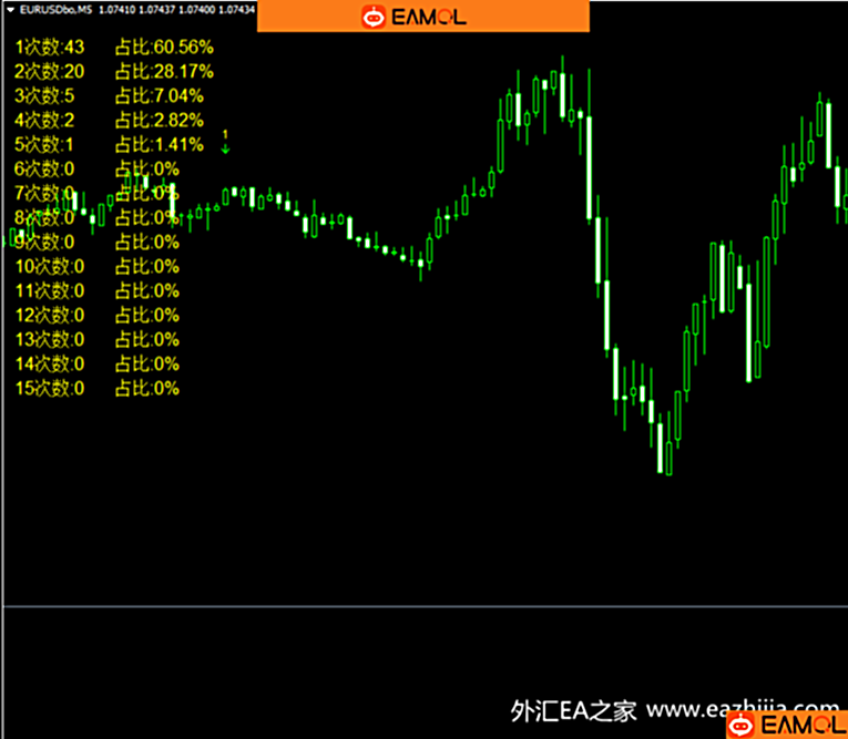 二元期权三叉戟系统-EAMQL官网