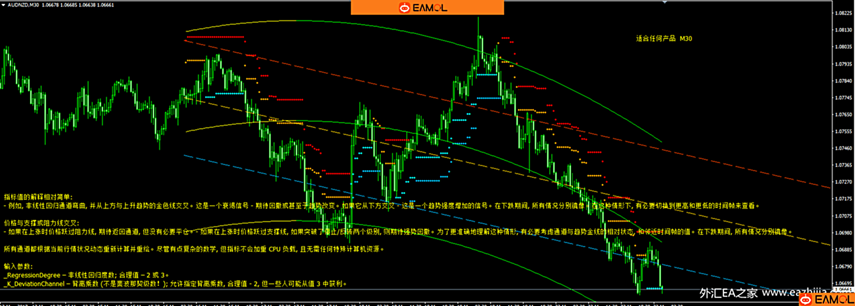 扩展回归指标-EAMQL官网