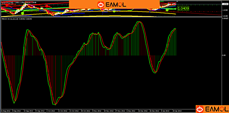MACD V6 趋势敏感版 MACD 指标-EAMQL官网