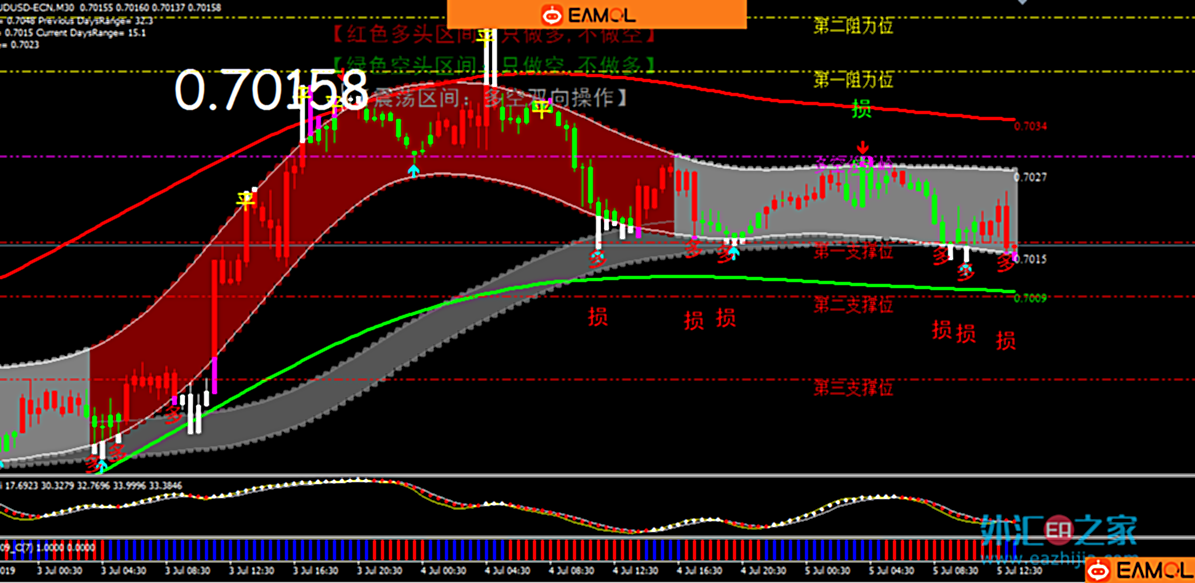 自己珍藏的系统奉献给大家-EAMQL官网