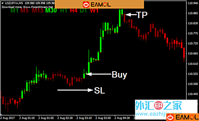 高胜率指标MACD Candles V3-EAMQL官网