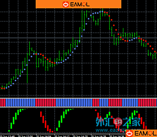 短线辅助指标，剥头皮-EAMQL官网
