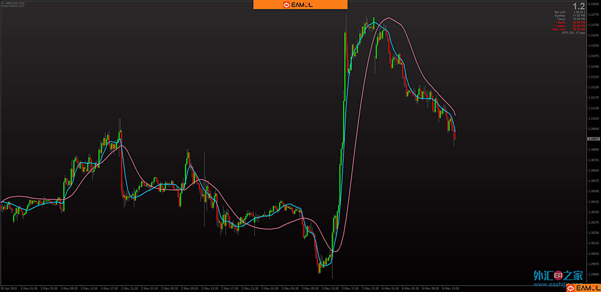 著名的Jurik均线指标-EAMQL官网