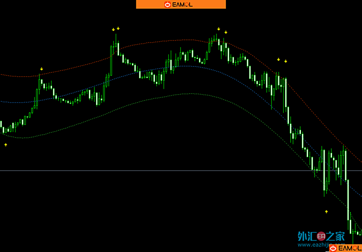 TriangularMA centered asymmetric bands nmc-EAMQL官网