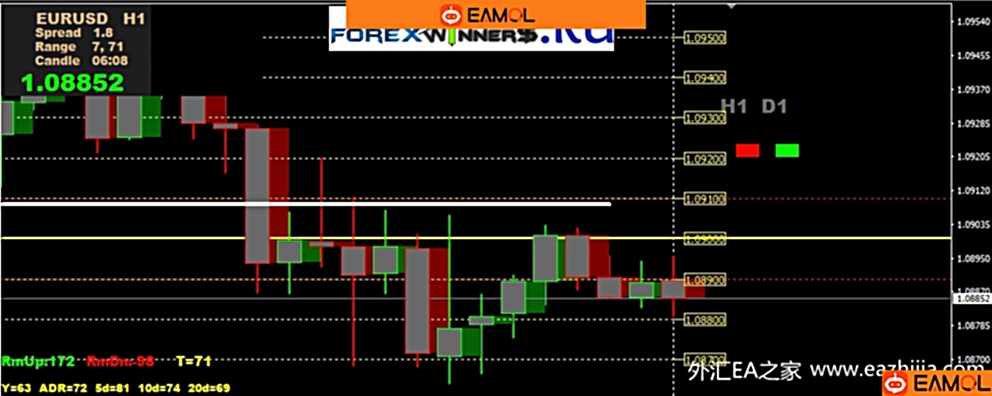 幸运5号交易系统–来自俄罗斯-EAMQL官网