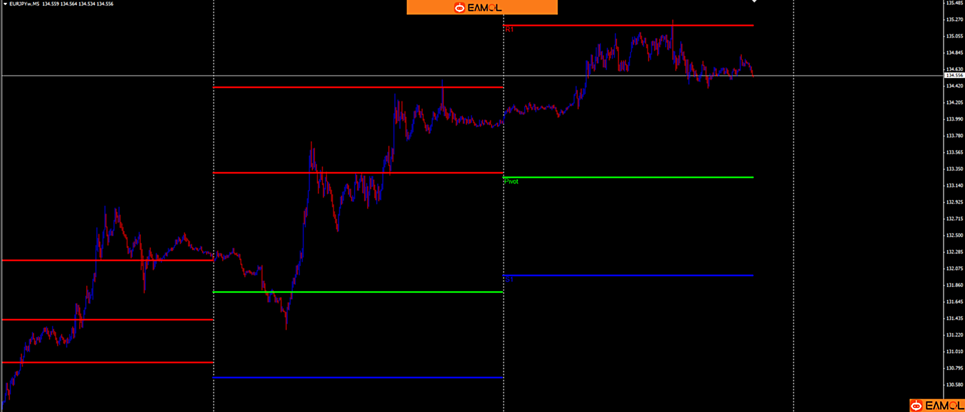 一个非常好的阻力和支撑模版-EAMQL官网