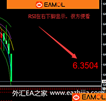 RSI在右下角显示，方便看，很实用-EAMQL官网