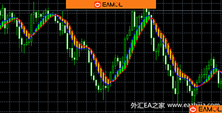 趋势指标-EAMQL官网