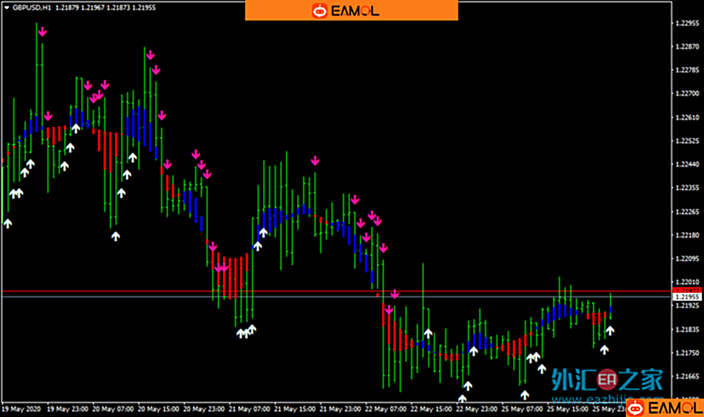 箭头指标-EAMQL官网