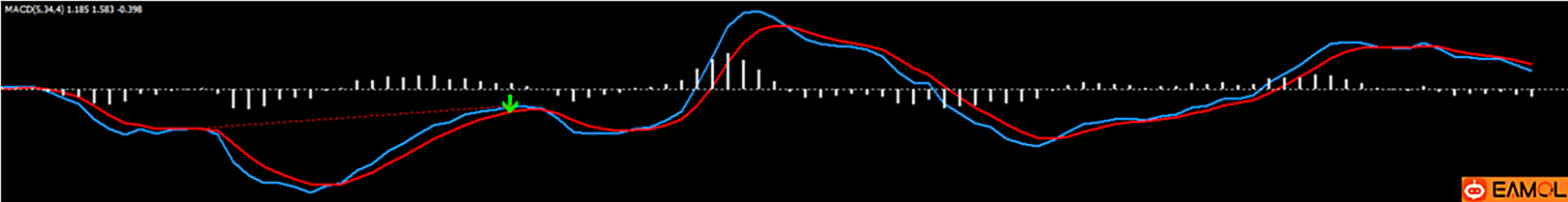 MACD_histogram-EAMQL官网