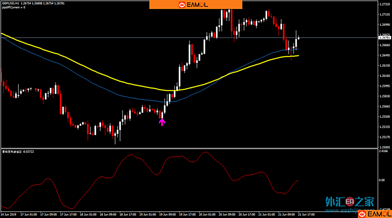 大趋势箭头+动力辅助箭头-EAMQL官网