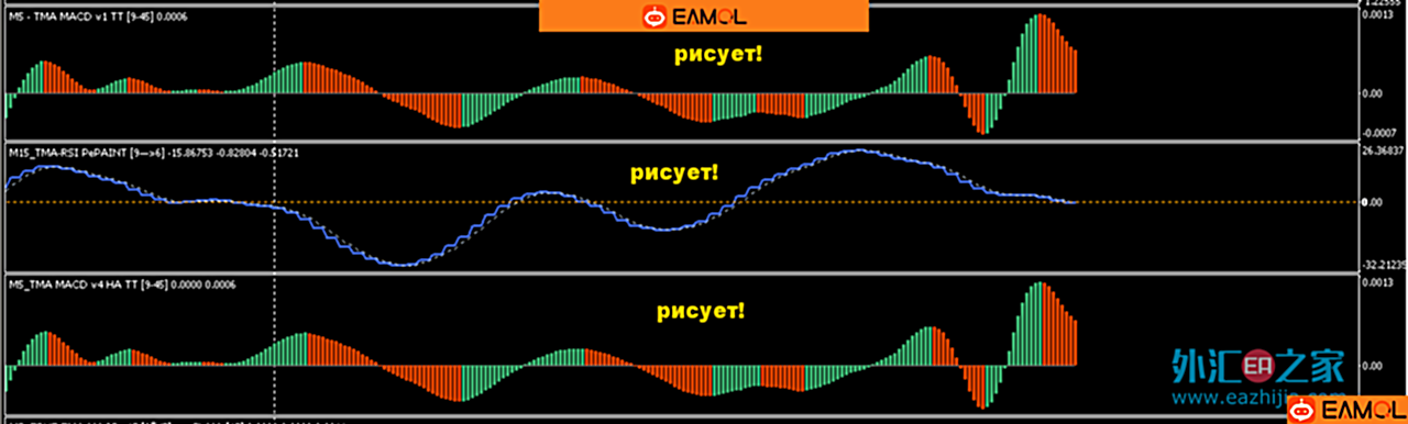 再来3个TMA指标-EAMQL官网
