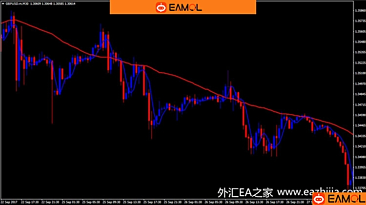 简单但非常有效的趋势信号指标-EAMQL官网