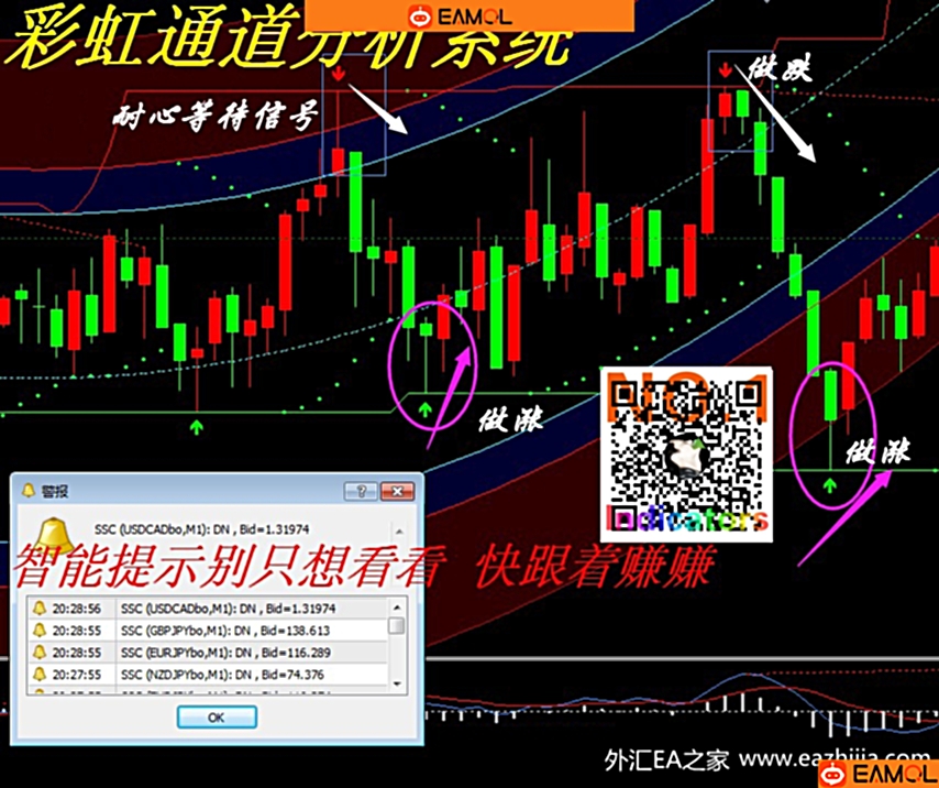 通道多指标-EAMQL官网
