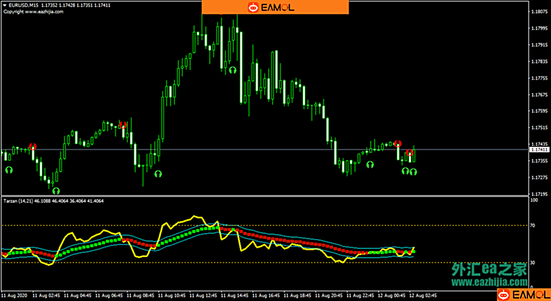 tarzan 基于RSI和MA的信号指标-EAMQL官网