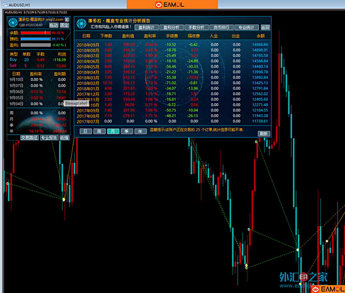 潘多拉·魔盒统计指标1.2-EAMQL官网