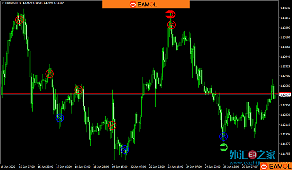 MOSTAPHA 信号指标-EAMQL官网