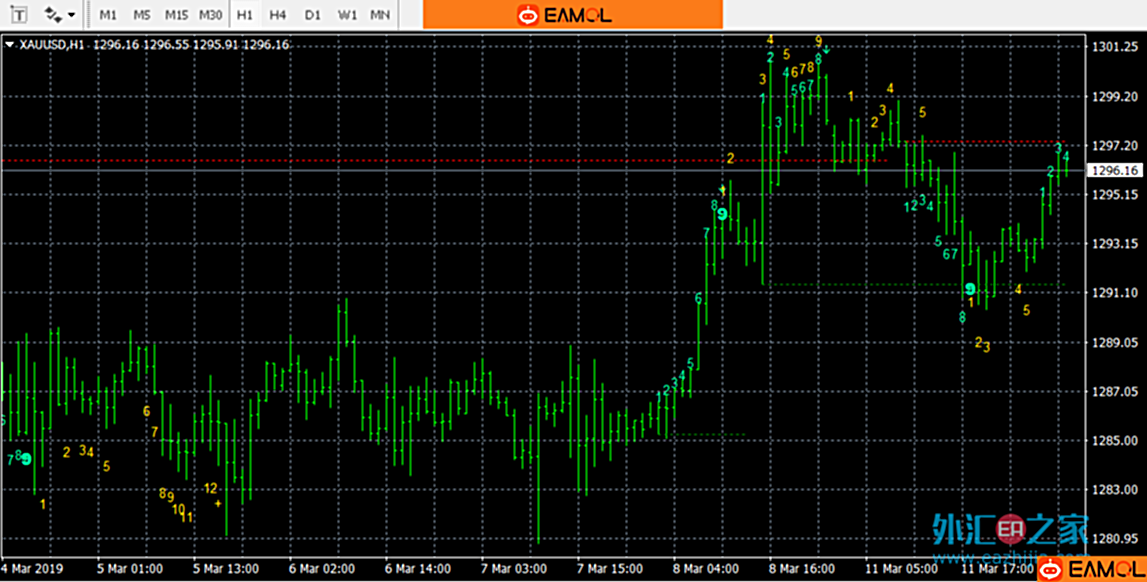 狄马克序列-EAMQL官网