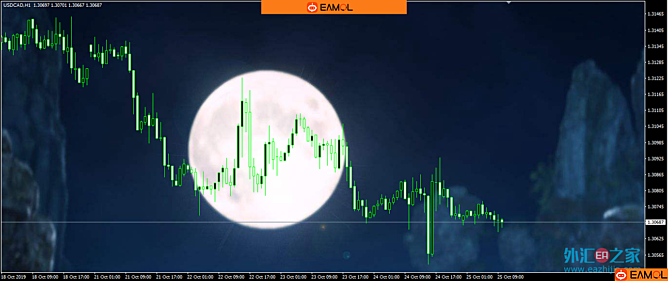 MT4修改背景图片-EAMQL官网