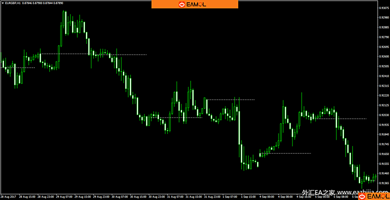 每日每周开市线-EAMQL官网