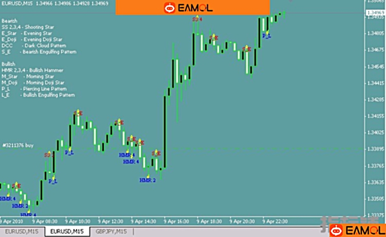 K线形态反转模式指标-EAMQL官网