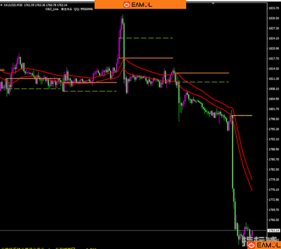 轨道交易法-EAMQL官网
