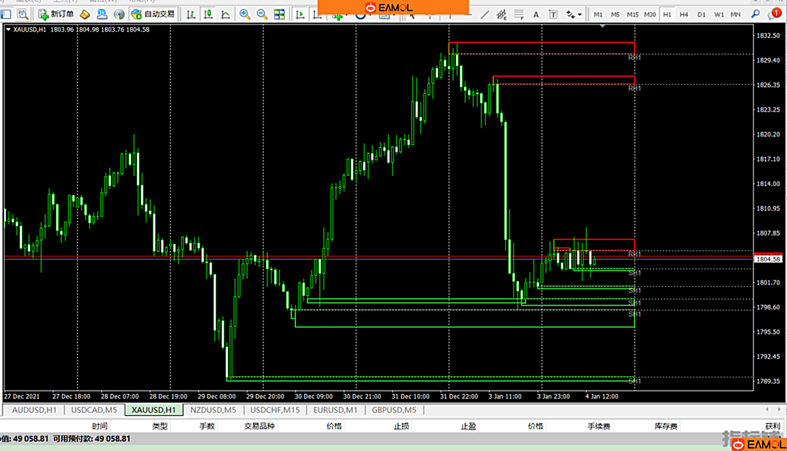 zone-indicator-EAMQL官网
