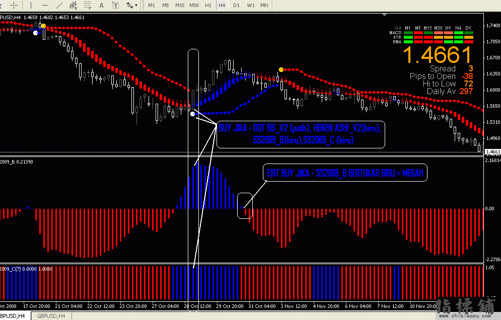 稳赚外汇MT4模板之汇赢平滑指标交易系统(推荐)-EAMQL官网