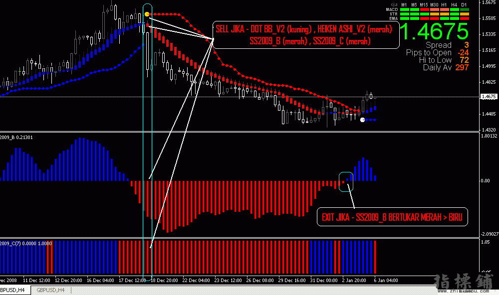 稳赚外汇MT4模板之汇赢平滑指标交易系统(推荐)-EAMQL官网