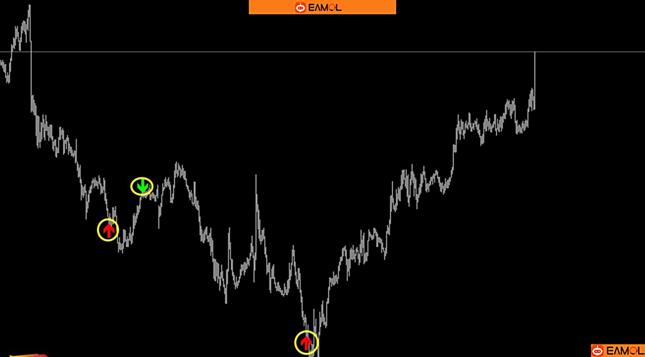 无未来系列之八,高级箭头-EAMQL官网