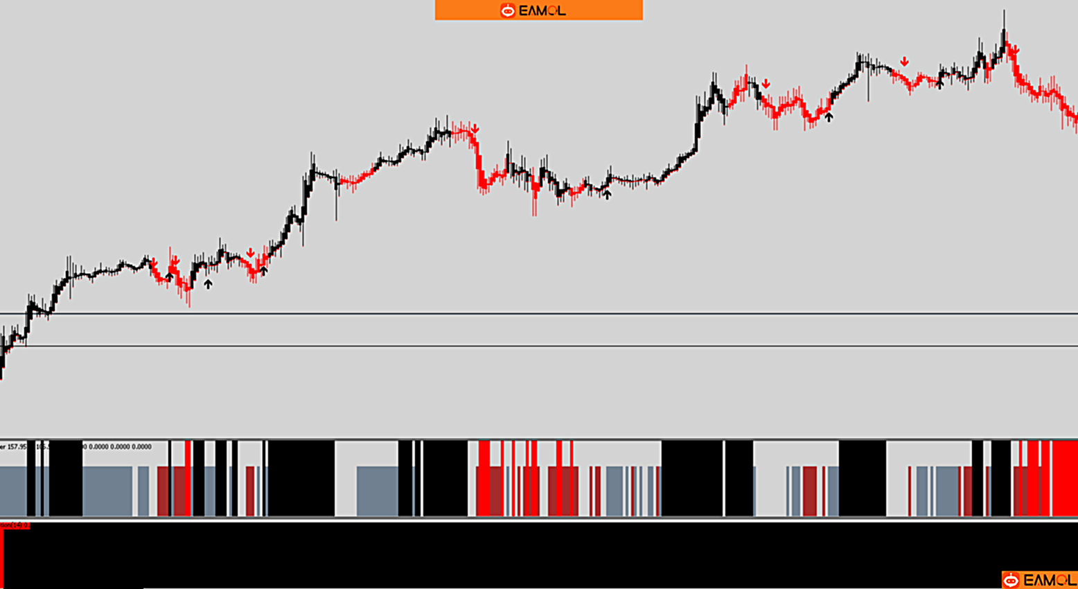 VIP老外同色共振外汇交易系统-EAMQL官网