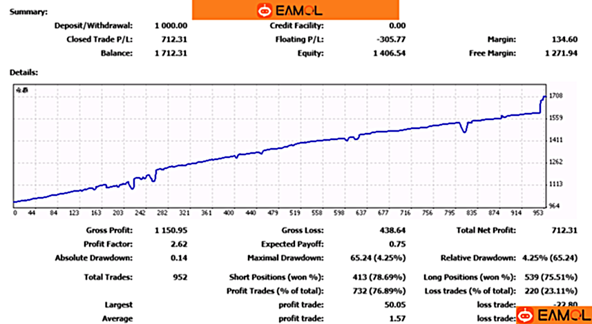 Money Pile EA 分享一款无风险自动化交易盈利金钱堆的机器-EAMQL官网