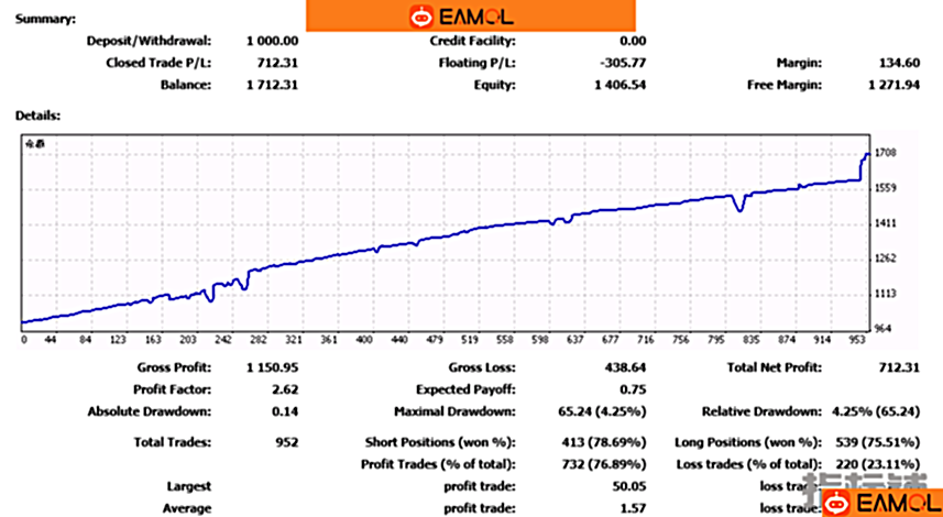 哨兵单币对冲-EA . 稳定型 . 高胜率策略-EAMQL官网