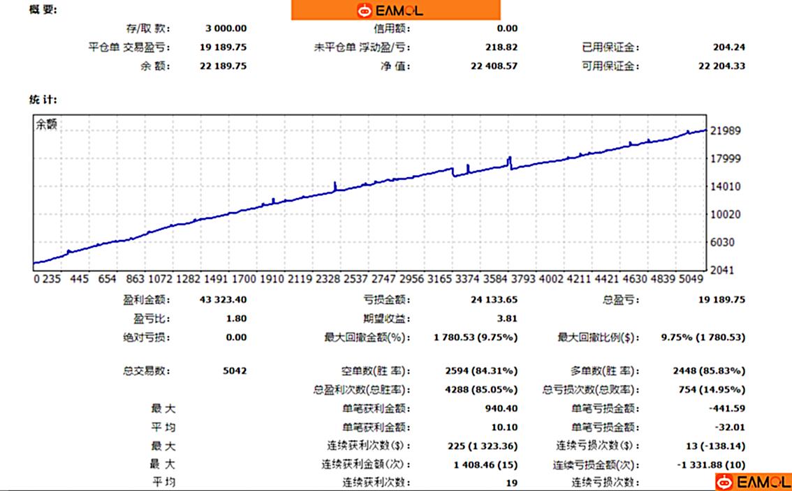 你和暴富之间的距离只差这一款EA！速来围观下载！-EAMQL官网