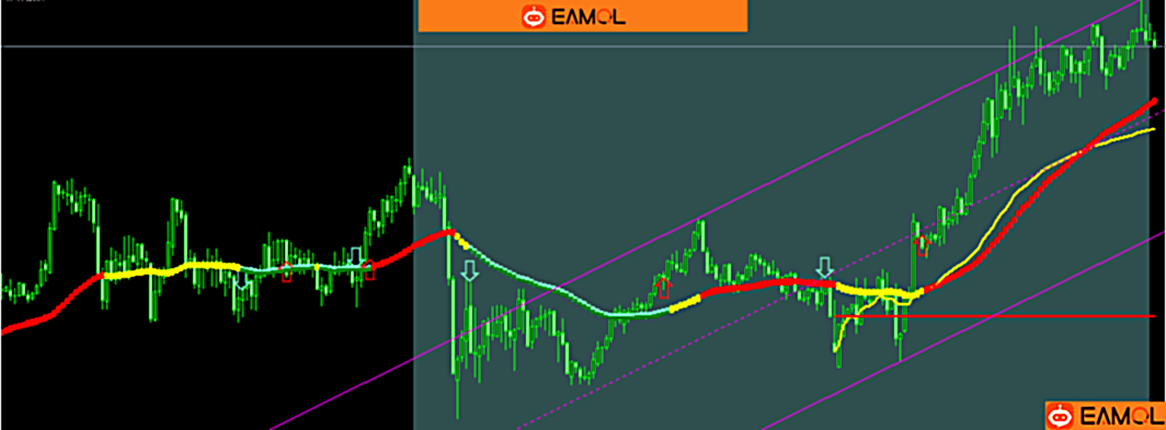 汇盈天智能分析系统，外汇，原油，黄金MT4分析指标-EAMQL官网
