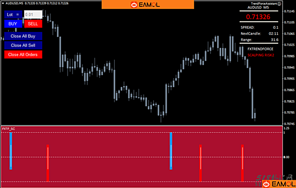 不错的半自动系统,此系统无未来函数-EAMQL官网