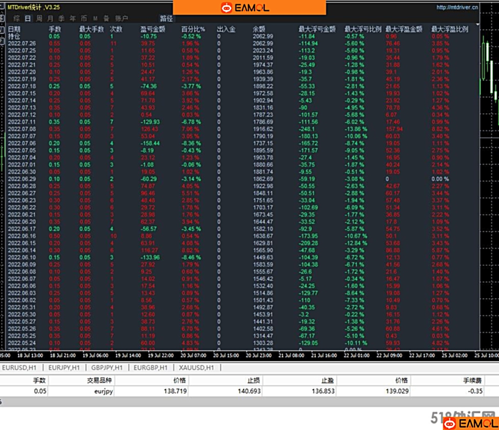 欧美突破_EA 趋势挂单突破 一次一单 50美金就可以挂-EAMQL官网