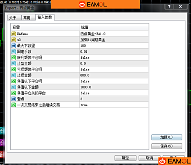 西点黄金-EA是一款全自动交易策略-EAMQL官网