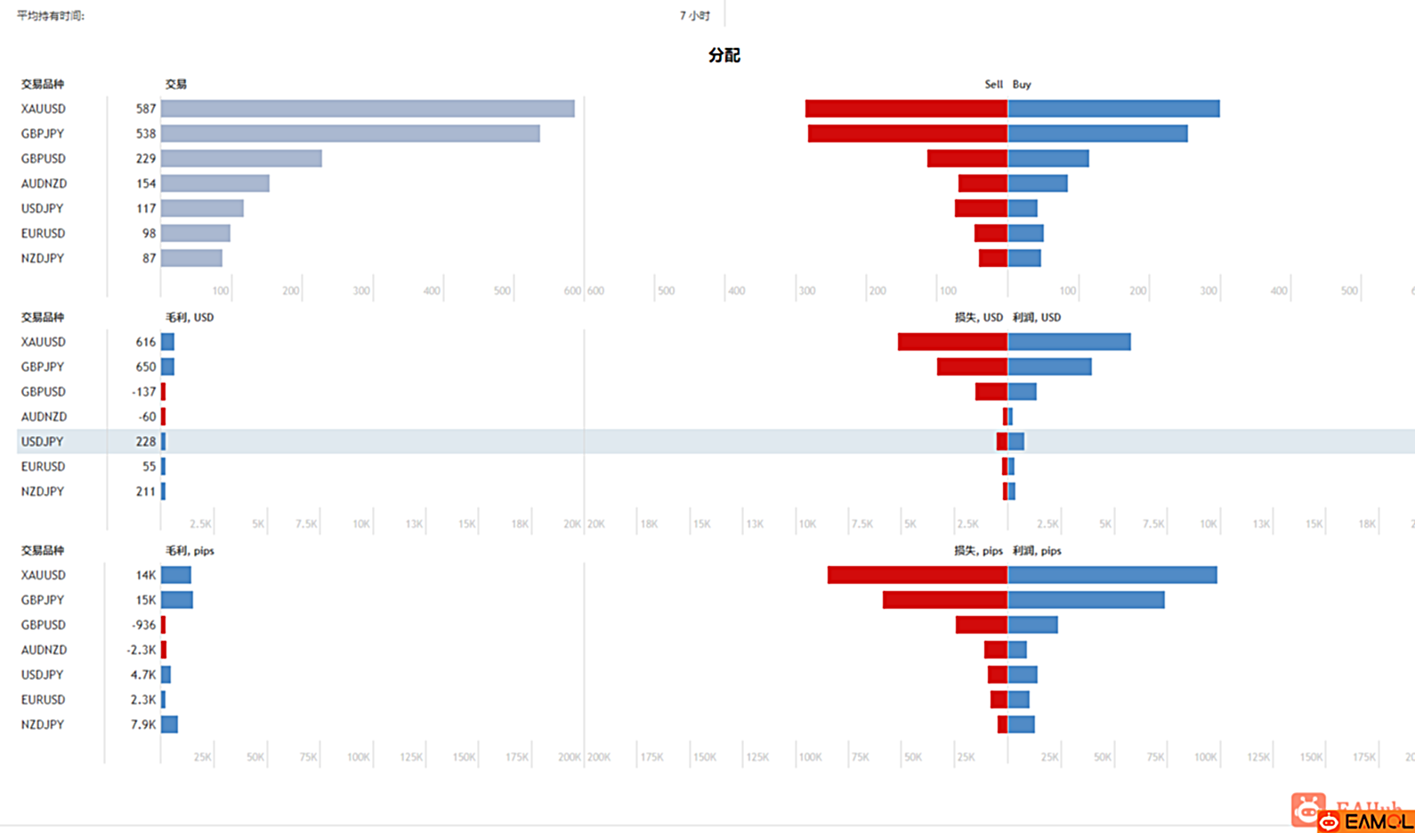 【SuperTrend超级趋势】一单一结，跟随趋势下单，有3年信号，附带信号原版参数，小资金可以做-EAMQL官网