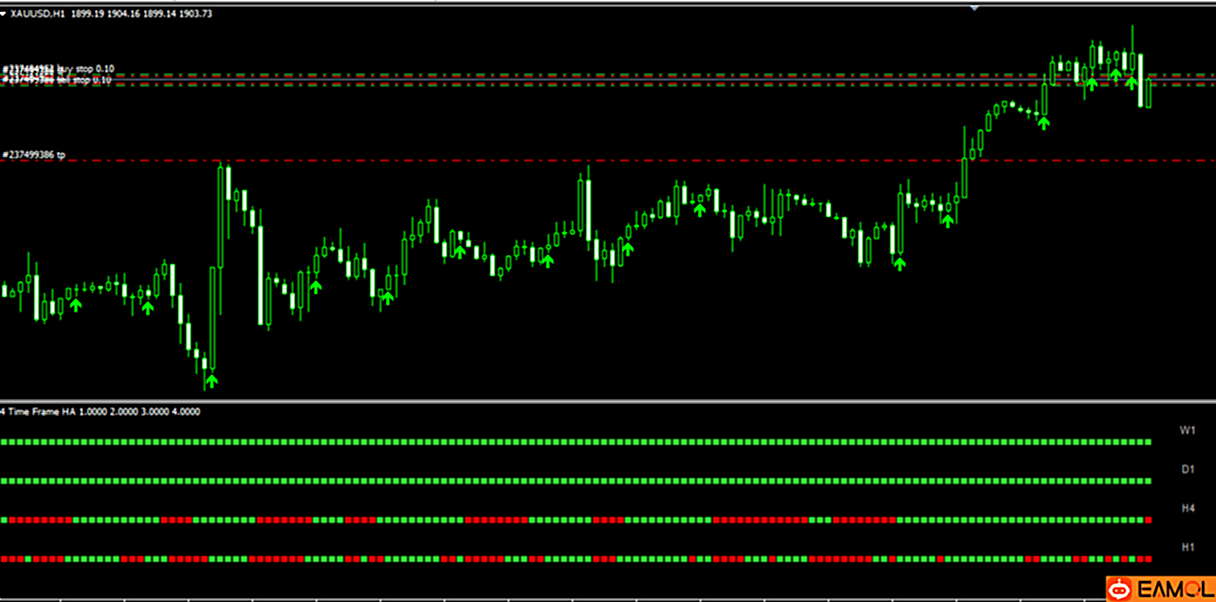 【4 TF Heiken Ashi Arrows】4个周期共振带箭头标记-EAMQL官网