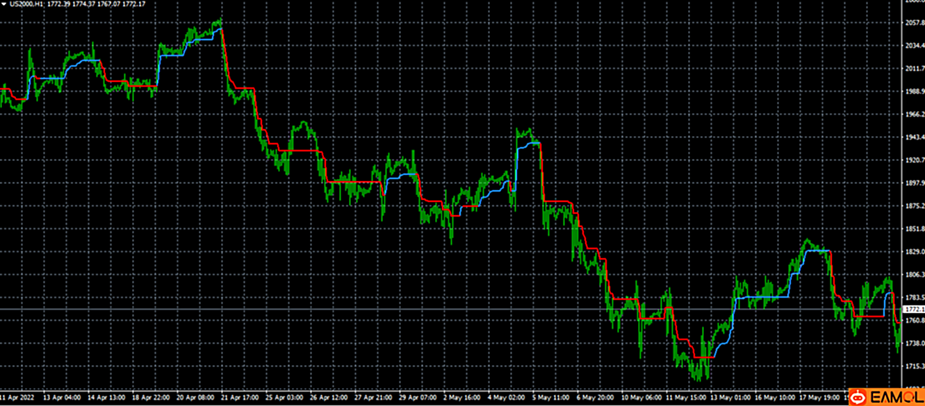 【SuperTrend源码供大家学习】超级趋势指标SuperTrend-EAMQL官网