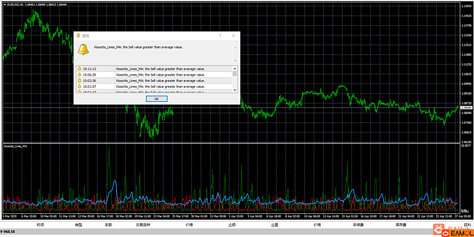 【Kiosotto_Lines_MA】非常不错的震荡指标，通过金叉死叉弹窗提示交易-EAMQL官网