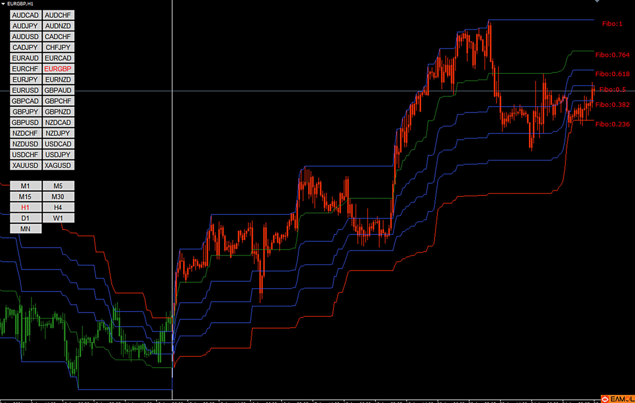 【MT4-goldHedging指标】一款不错的指标-EAMQL官网