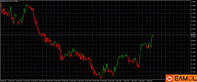 【MT5 多空分明指标】K线趋势追随，简洁明了-EAMQL官网
