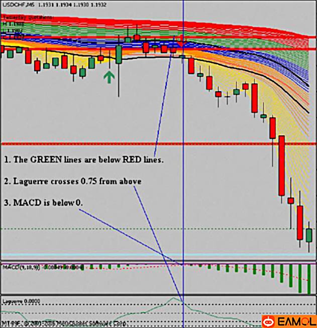【彩虹交易系统】根据均线以及MACD指标编写的交易系统，有警报，希望能帮助大家获利-EAMQL官网