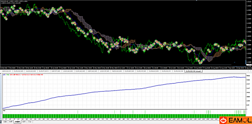 【PTG-9.0_EA 】历经9年，测试超强稳定EA！-EAMQL官网
