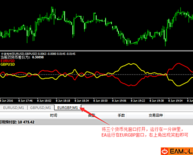 【经典差价套利】一直很实用很有效-EAMQL官网