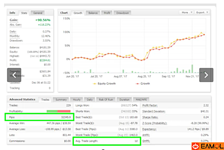 【Ascent_II】很强大的一款EA，策略长期表现良好。-EAMQL官网